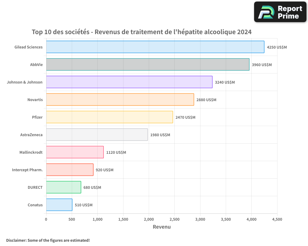 Top sociétés du marché du traitement de l'hépatite alcoolique ...