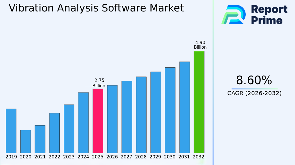 Vibration Analysis Software Market Size Growth Forecast Till 2031 Vibration Analysis Software Market Size Growth Forecast Till 2031
